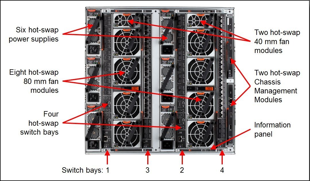Шасси Lenovo Flex System Enterprise Chassis with 2x2500W PSU Rackable ...